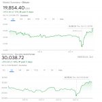 The Relationship Between Bitcoin and the Stock Market - American-Review.org